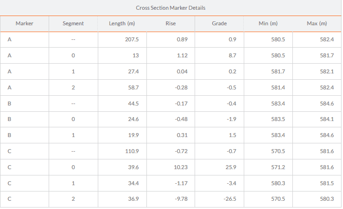 Kespry Cloud New Feature Release: Cross Section Reporting - Firmatek ...